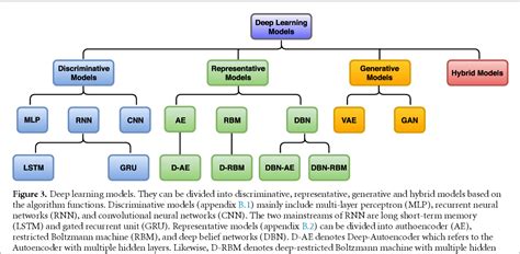 Figure 3 From A Survey On Deep Learning Based Non Invasive Brain