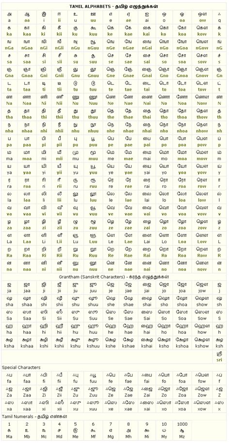 Kruti Dev Hindi Typing Code Chart Ressskill