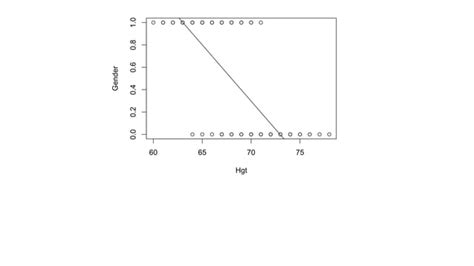 Interpreting Logistic Regressionpptx