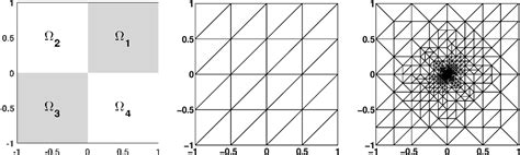 Figure 1 From Robust A Posteriori Error Estimator For Lowest Order
