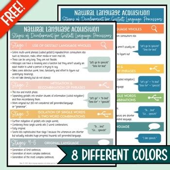 FREE Gestalt Language Processing Echolalia NLA Stages Of Development