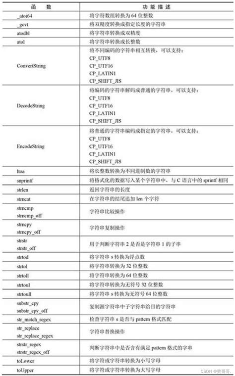 Capl自动化测试——常用函数 Csdn博客