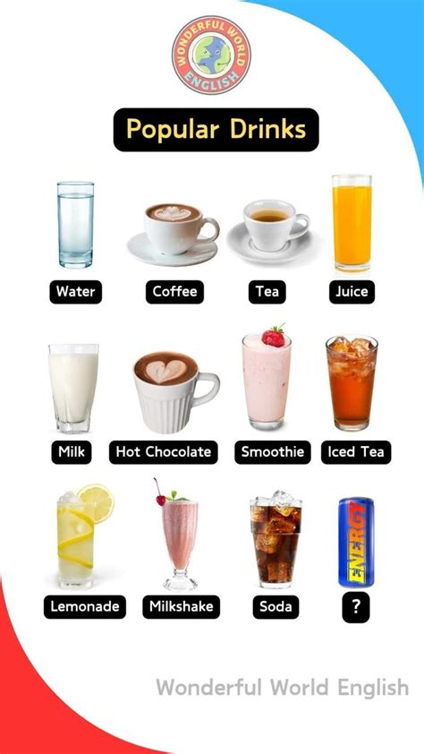 Drink Names Vocabulary In English With Pictures Bibite