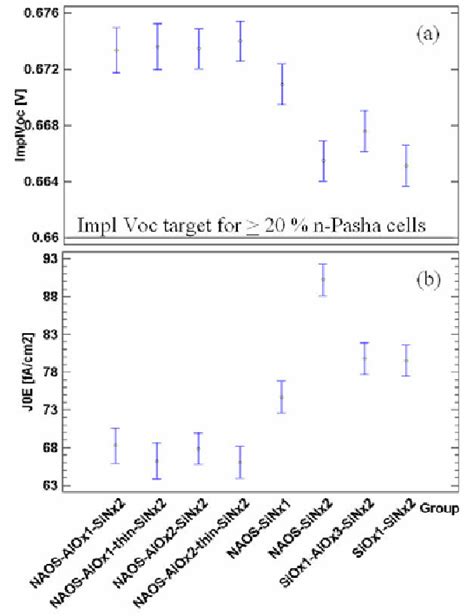 Figure 2 From Dielectric Passivation Schemes For High Efficiency N Type