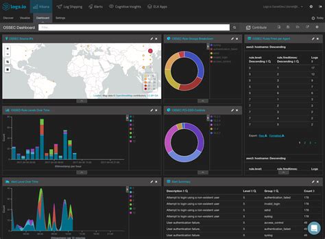 Wazuh dashboard найдено 87 изображений