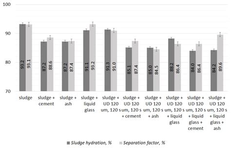 Energies Free Full Text Artificial Neural Networks In Modeling Of Dewaterability Of Sewage
