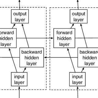 Neural Network Architecture Download Scientific Diagram