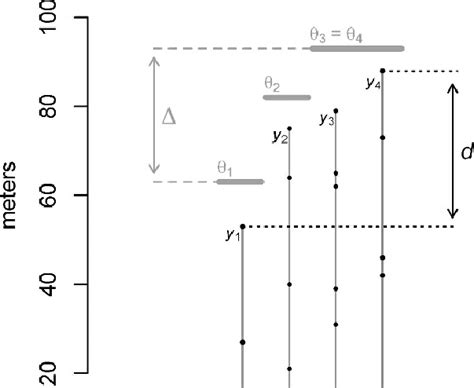 Range Chart Of Fossil Occurrences For Four Simulated Taxa Showing