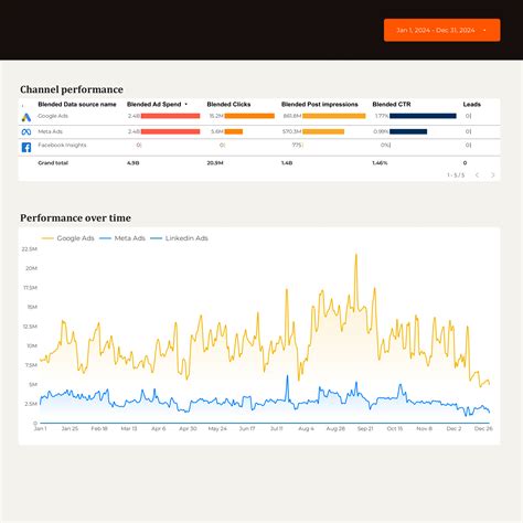 B2b Marketing Performance Dashboard Template
