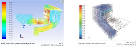Cfd Simulations On Scr And Sncr Designs