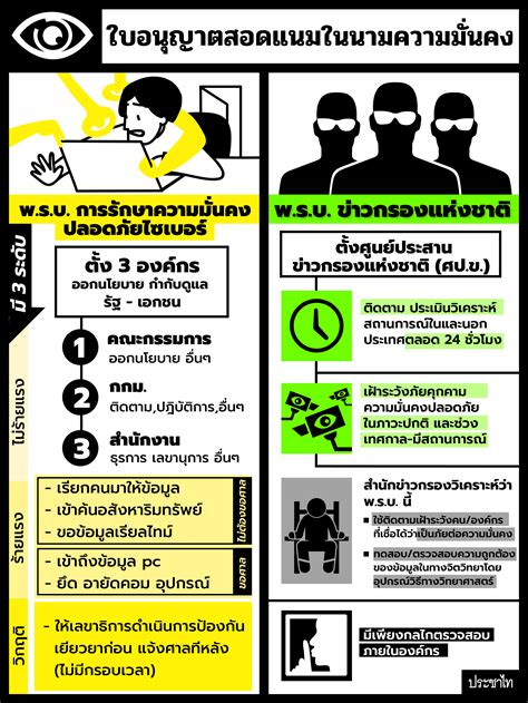 ไร้เสียงค้าน มติ สนช เห็นชอบให้ร่าง พ ร บ ความมั่นคงไซเบอร์ ร่าง