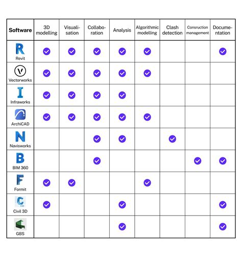 What Is BIM Building Information Modeling 2025