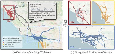 Datasets Citymind Lab