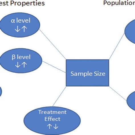 Variable And Their Relationship To Sample Size Download Scientific Diagram