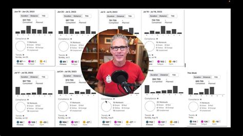 Stacking Weeks Mesocycles Youtube