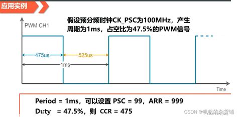Stm32物联网实战开发(6)——pwm驱动led灯pwm驱动led发光 Csdn博客 Stm32物联网实战开发(6)——pwm驱动led灯pwm驱动led发光 Csdn博客