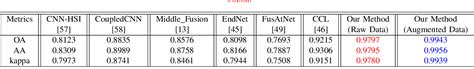 Table Xi From Lidar Guided Cross Attention Fusion For Hyperspectral Band Selection And Image