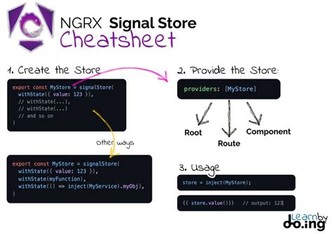 Angular Ngrx Signals Learn By G