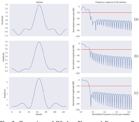 Figure 1 From Toward End To End Interpretable Convolutional Neural Networks For Waveform Signals