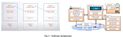 Anti Counterfeit Detection System Using Blockchain