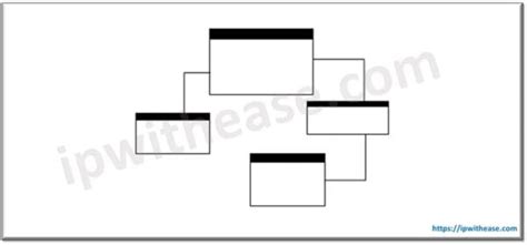 What Is Database Sharding Database Sharding Vs Database Partitioning