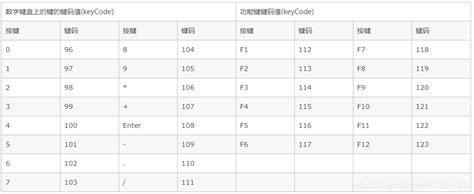 javascript回车事件等键盘事件 csdn博客