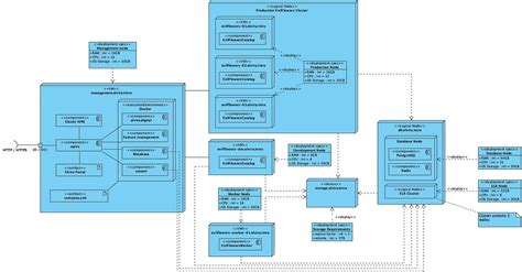 setting up open5gs a step by step guide by roman palenik networks