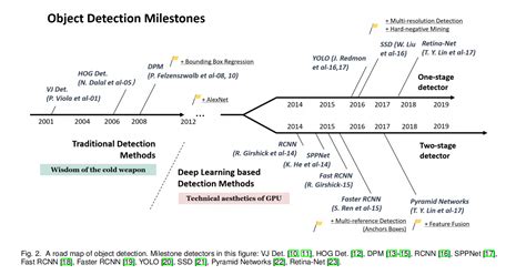 Focal Loss For Dense Object Detection Notes