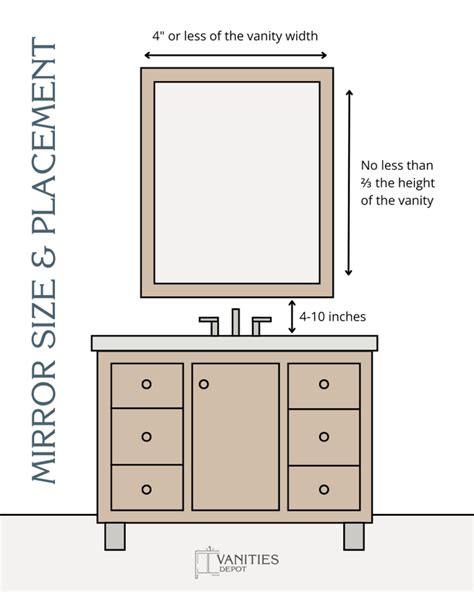 How High Should A Mirror Be Above A Vanity Expert Tips Mirrortopics