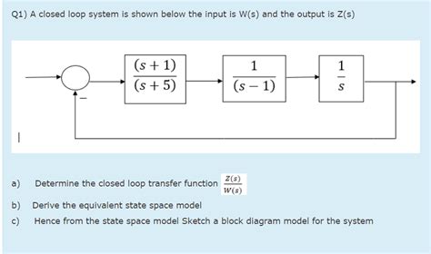 Solved Q1 A Closed Loop System Is Shown Below The Input Is Chegg Com