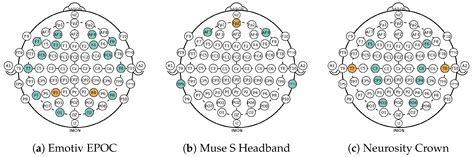 Online Learning For Wearable Eeg Based Emotion Classification