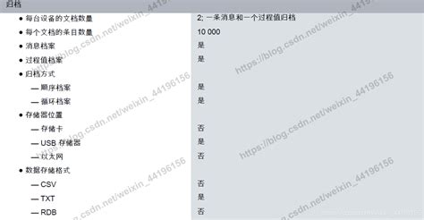 西门子精简 精智触摸屏（hmi）u盘记录历史数据的注意点 西门子hmi数据记录 csdn博客