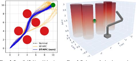 Figure 2 From Differentiable Robust Model Predictive Control Semantic