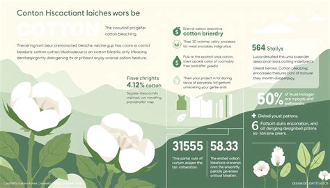 Unveiling The Eco Impact Of Cotton Bleaching Expert Insights And