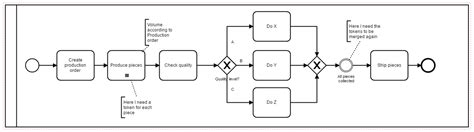Tokens Created After Sequential Multi Instance Activity Discussion