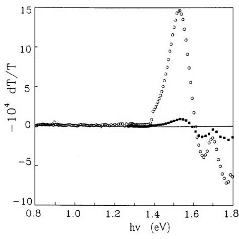 Pdf Nanopolyacetylene Optical Properties And Practical Application