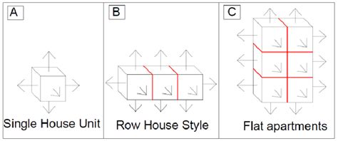 Surface To Volume Sv Decreases From A C With The Compactness Of The Download Scientific