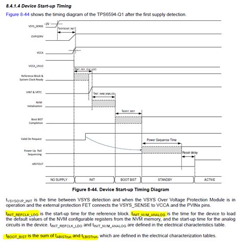 TPS Q PMIC TPS For DRA SOC PWR EN Voltage EN SOC VIO Timing Power