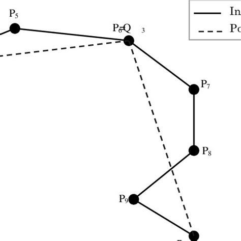 Example Of Polygonal Approximation Download Scientific Diagram