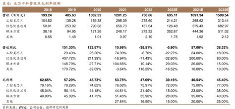全球不同cpu架构服务器出货量（左轴单位：百万台） 2024年01月 行业研究数据 小牛行研