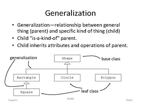 4 Basic Structural Modeling Relationships Overview Relationships Dependency