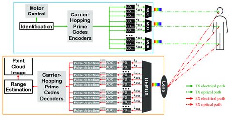 the architecture of the concurrent firing lidar scanner download