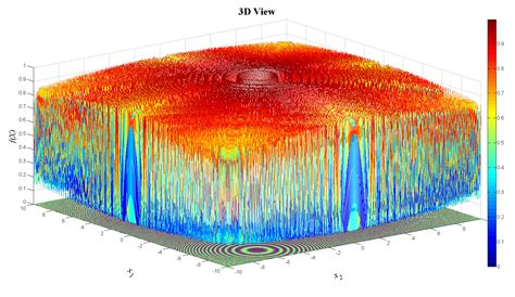 Alroomi Website Modified Schaffer Function