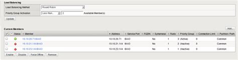 Topology Load Balancing For Pool Members Devcentral