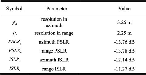Table V From A Time Domain Filtering Method Based On Intrapulse Joint
