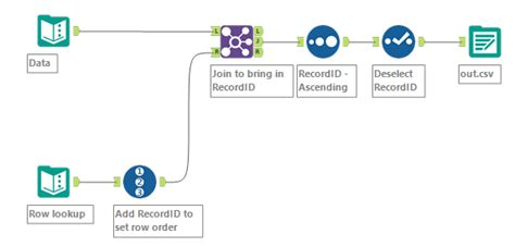 Reordering Rows Alteryx Community