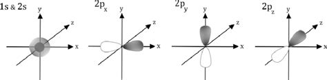 2s Orbital
