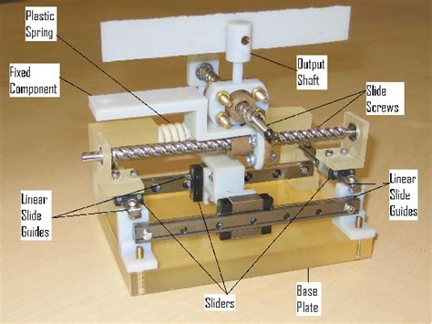 figure 3 from a novel energy efficient rotational variable stiffness