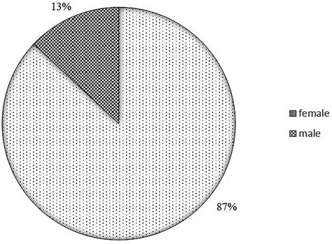 Sex Distribution Of The Participating Patients Download Scientific Diagram