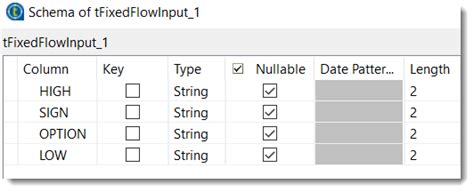 Configuring Tfixedflowinput In Acallbapi Talend Components Help